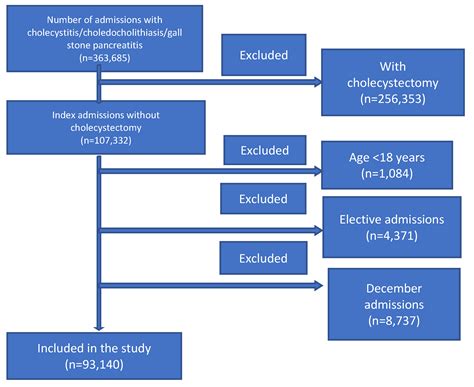 Choledocholithiasis Vs Cholelithiasis