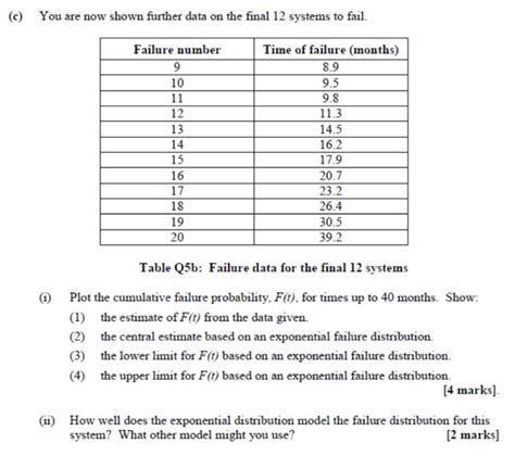 Question 3 A 1 Write Down The Equation Defining