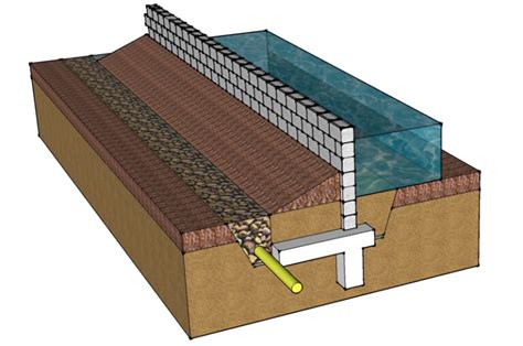 Backfilling A Retaining Wall Retaining Wall Solutions