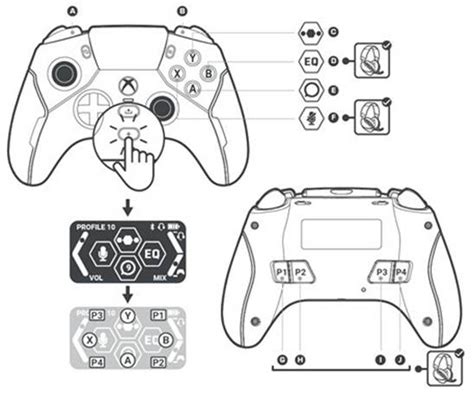 Turtle Beach Stealth Ultra Manual Manualslib