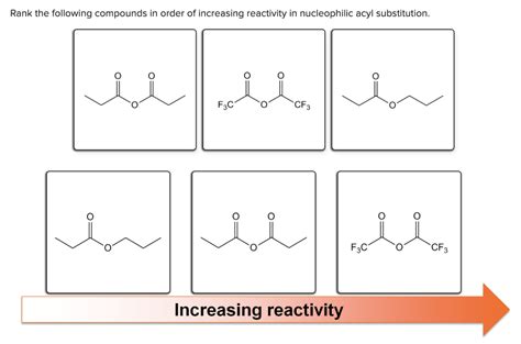 Solved Rank the following compounds in order of increasing | Chegg.com