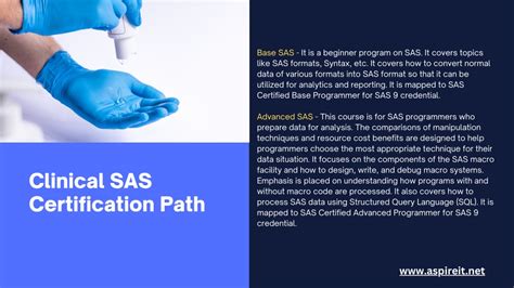 Ppt Clinical Sas Certification Guide Aspire Techsoft Powerpoint Presentation Id11678399