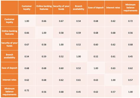 Johnsons Relative Weights Analysis Implementation With Javascript By Stepan Kovalyshyn