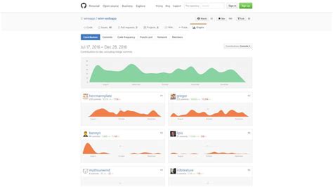 Github Web Based Git Repository Hosting Service Alternativeto