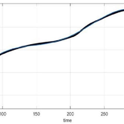 Simulation Calculation Data Fitting Diagram Download Scientific Diagram