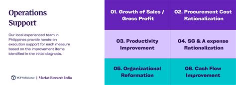 Operations Support Consulting In India Services