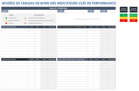 Exemples Et Modèles De Tableaux De Bord Prospectifs Smartsheet