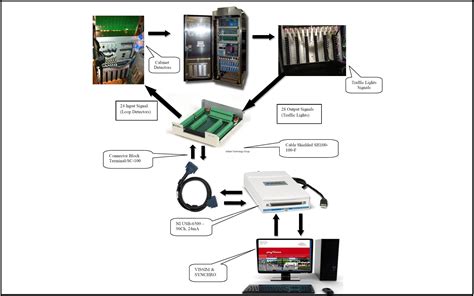 Hardware In The Loop Controller At Willie Vallecillo Blog