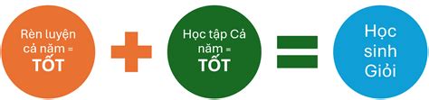 Tóm Tắt đánh Giá Kết Quả Học Tập Rèn Luyện Danh Hiệu Cho Học Sinh