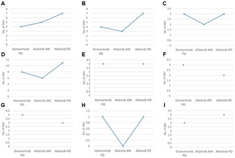 Analysis Of The Tumor Mutation Burden In Plasma Circulating Tumor Dna