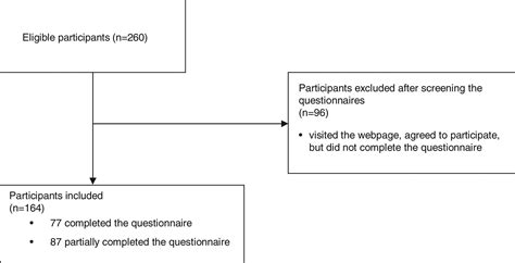 Personal And Organizational Characteristics Associated With Evidence