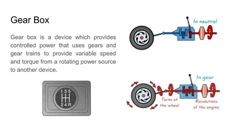 Design Of Transmission System Gear Box Ppt
