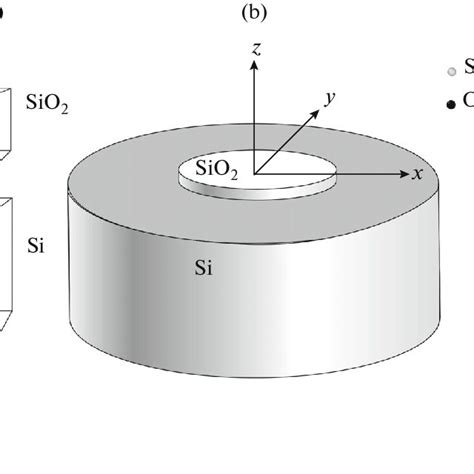Scheme Of The Conjugation Of Lattices Of Silicon And Native Oxide Download Scientific Diagram