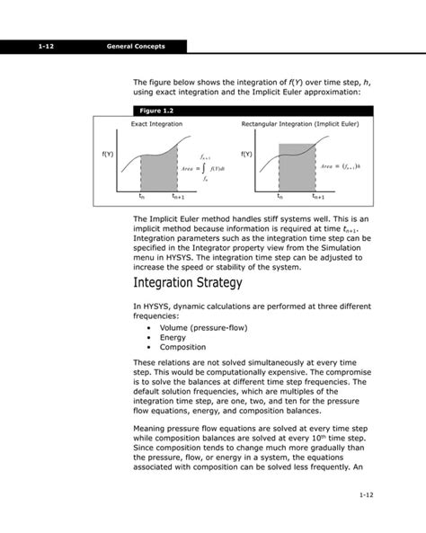 aspen hysys dynamic modeling pdf technology and computing