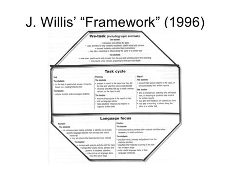 A Framework For Task Based Learning Willis Pdf To  Estasync