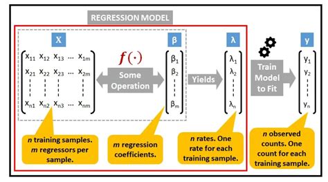 Arnab Biswas On Linkedin Loglinear Generalizedlinearmodels