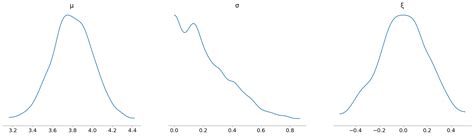Generalized Extreme Value Distribution — Pymc Example Gallery