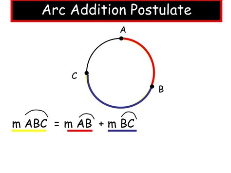 Ppt Circle Central And Inscribed Angles Definitions Properties And