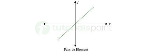 Types Of Circuit Elements