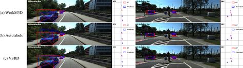 Figure 7 From Vsrd Instance Aware Volumetric Silhouette Rendering For