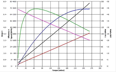 Motor Comprehensive Performance Testing System Validynamics