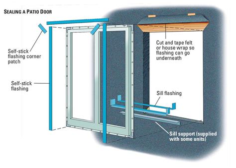Flashing Under Sliding Door At Linda Siddiqui Blog