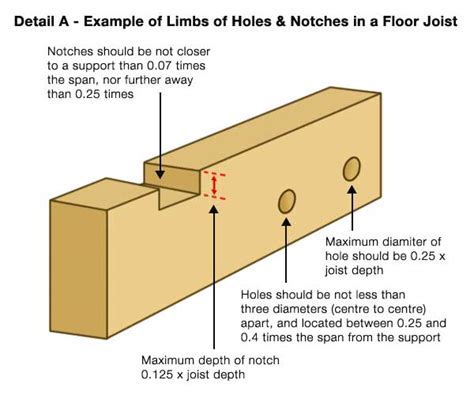 Rules For Notching Joists And Timber Beams Diy Doctor