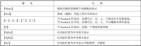 pads layout 前期准备——设置设计环境 csdn博客