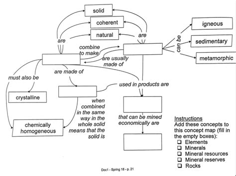 Rock Flow Chart Diagram Quizlet