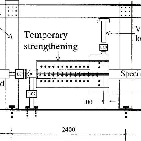 Schematic Test Setup Download Scientific Diagram