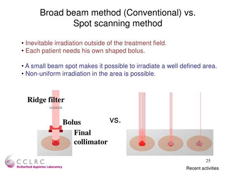 Ppt Introduction And Overview Of Ffag Accelerators Powerpoint