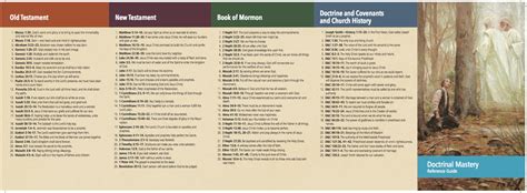 Doctrinal Mastery Scriptures New For 2016 17 Bc