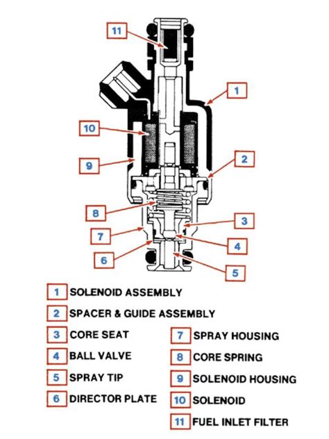 A Complete Guide To Understanding The C5 Corvette Fuel System Diagram