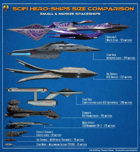 Spacecraft Size Comparison Chart
