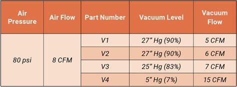 Vacuum Venturis Air Powered Generators Fluid Power Journal