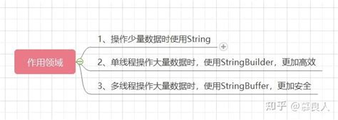 String、stringbuffer和stringbuilder的区别 知乎
