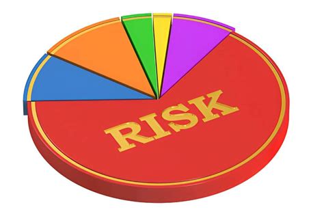 Asset Allocation Based On Risk Profile A Strategic Approach To