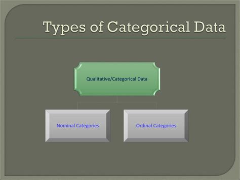 Ppt Statistical Tests To Analyze The Categorical Data Powerpoint Presentation Id5682163