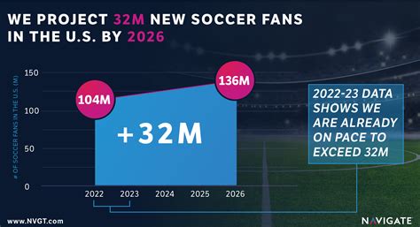 Brand Strategy For The 2026 World Cup Navigate