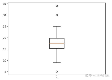实用数分｜百分位可视化——箱线图｜quantilesandboxplot 知乎