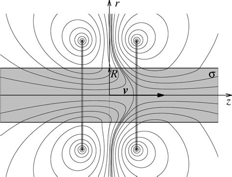 Figure 1 From Alternative Transient Eddy Current Flowmetering Methods For Liquid Metals