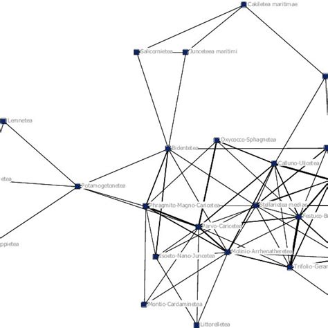 Multivariate Scaling Of The Distance Matrix Of Joint Differential