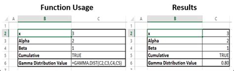 Javascriptgammadist 基础教程 无涯教程网