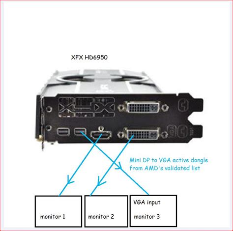 Eyefinity Adapter