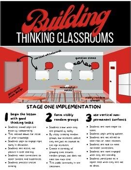 Building Thinking Classrooms Posters Each Stage Of Implementation