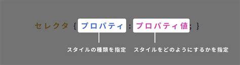 【html5・css3】 Cssワークショップ Pikawaka