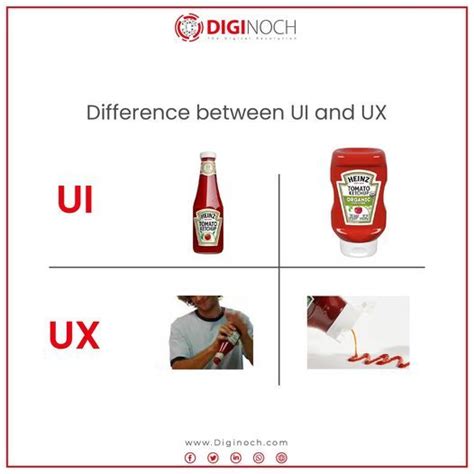 Userinterface Userexperiencedesign Diginoch Diginoch