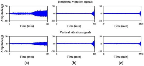 Sensors Free Full Text Remaining Useful Life Prediction Based On