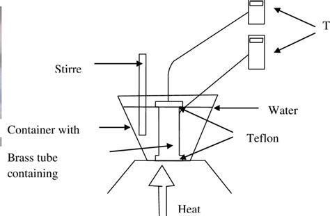 Apparatus For Thermal Diffusivity Measurement A A Picture Of The