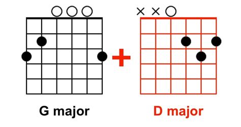 Easy Guitar Songs To Play At Home On Lockdown